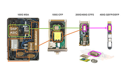 Three Main Benefits of Opto-Electronic Integration and Co-Packaging ...