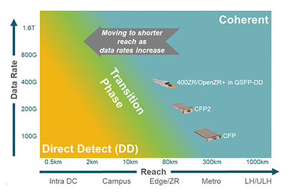 Coherent is Knocking on the Data Center Door » Acacia