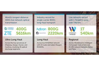 Adtran, China Mobile and Windstream Wholesale Announce Record Breaking ...