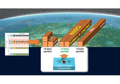 Terabit Today: Maximize Network Coverage » Acacia