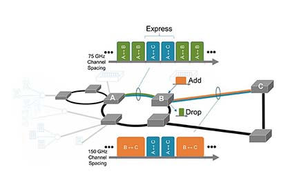 How to Build a Lasting Optical Network » Acacia
