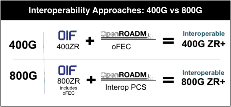 Coherent Technology » Acacia